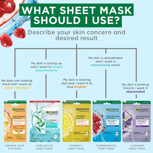 Garnier Sheet Masks Complete Collection - Set of 10 Masks for Face and ...